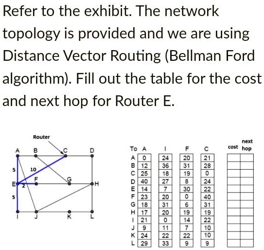 Solved Refer To The Exhibit The Network Topology Is Provided And We Are Using Distance Vector