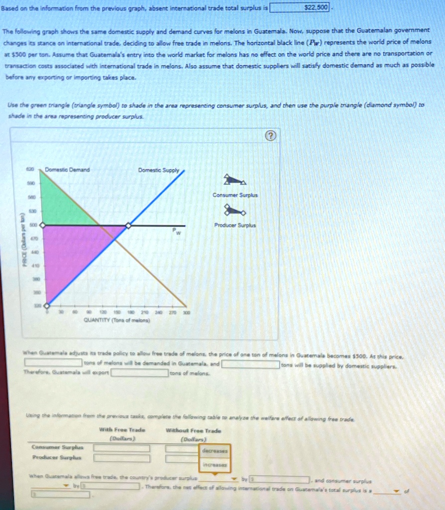 based on the information from the previous graph absent international trade total surplus is ...