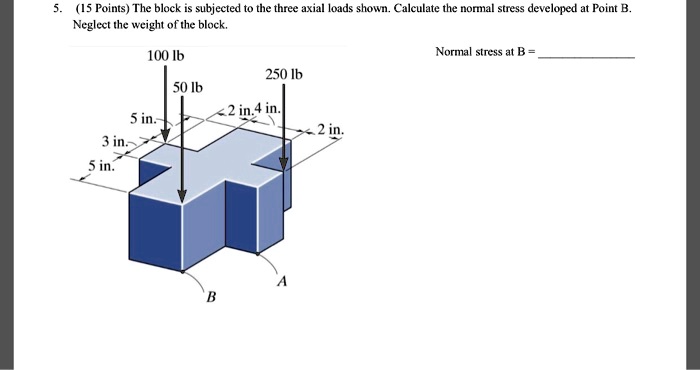15 points the block is subjected to the three axial loads shown ...