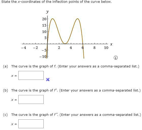 SOLVED: State the x-coordinates of the inflection points of the curve ...