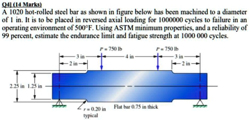 SOLVED: QUMarks A 1020 hot-rolled steel bar, as shown in the figure ...