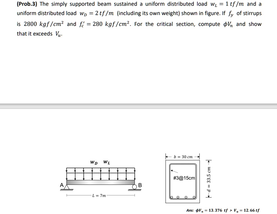 SOLVED: (Prob.3) The simply supported beam sustained a uniform ...
