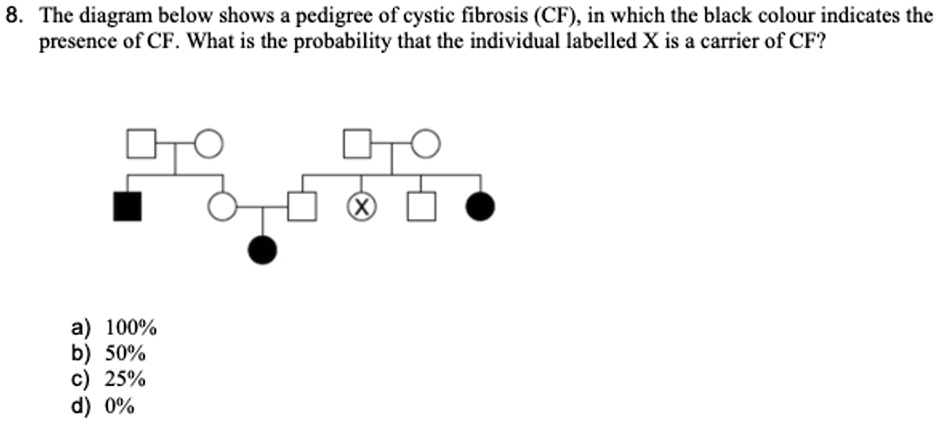 8. The diagram below shows a pedigree of cystic fibrosis (CF), in which ...