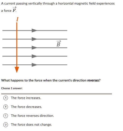 a current passing vertically through a horizontal magnetic field ...