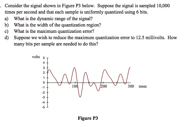 Solved Consider The Signal Shown In Figure P3 Below Suppose The Signal Is Sampled 10000 Times 