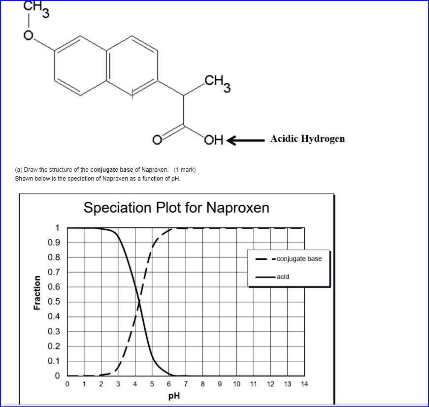 SOLVED: a) Draw the structure of the conjugate base of Naproxen. (1 ...