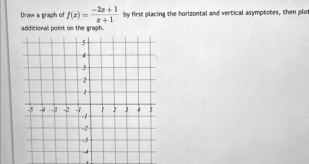 Draw a graph of f(x)=(-2x+1)/(x+1) by first placing the horizontal and ...