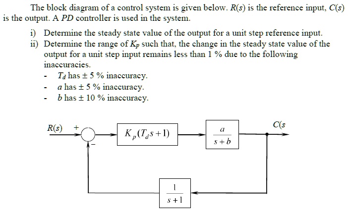 SOLVED: The block diagram of a control system is given below. R(s) is ...