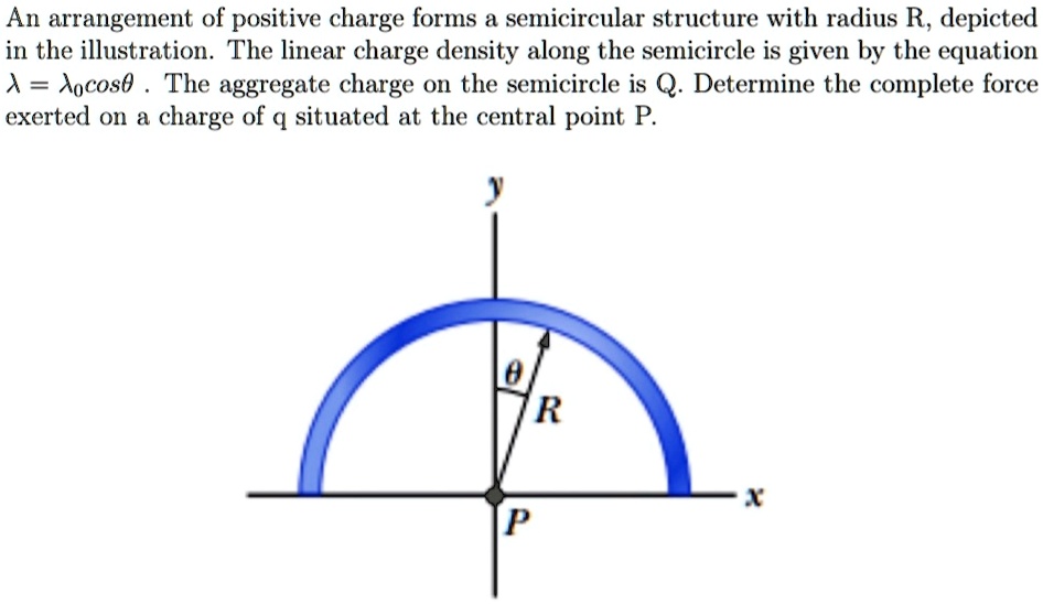 An arrangement of positive charge forms a semicircular structure with ...