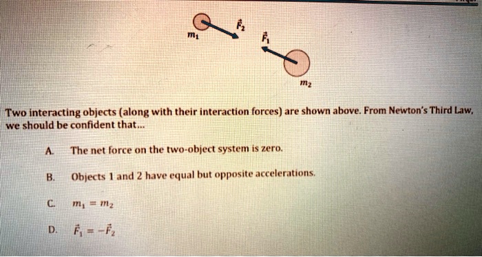 M1 overrightarrowF2 m2 Two interacting objects (along with their ...