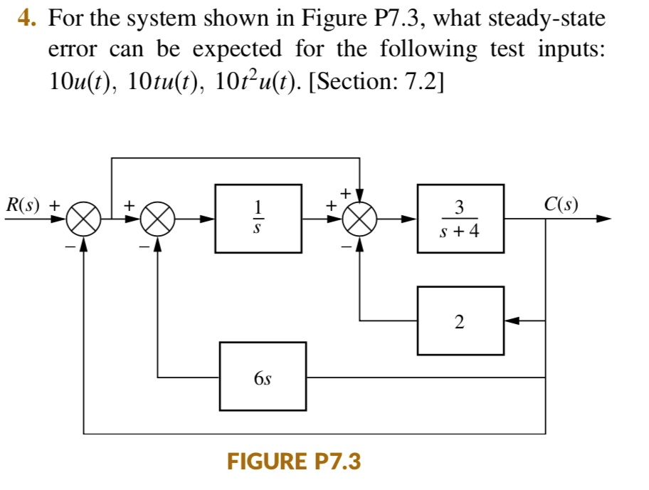 Solved 4 For The System Shown In Figure P7 3 What Steady State Error