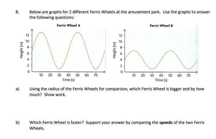 SOLVED: Below are graphs for 2 different Ferris Wheels at the amusement ...