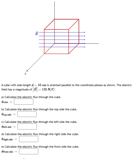 a cube with side length d 10 cm is oriented parallel to the coordinate planes as shown the ...