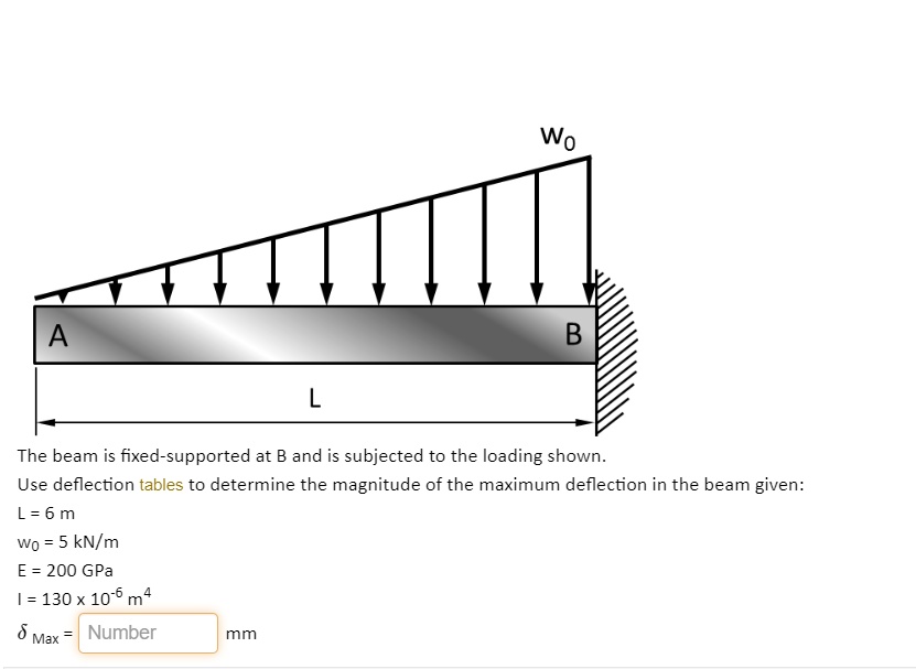The beam is fixed-supported at B and is subjected to the loading shown. Use deflection tables to ...