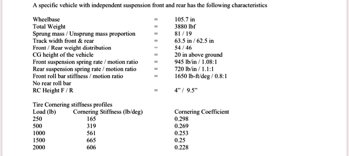 A specific vehicle with independent suspension front and rear has the ...