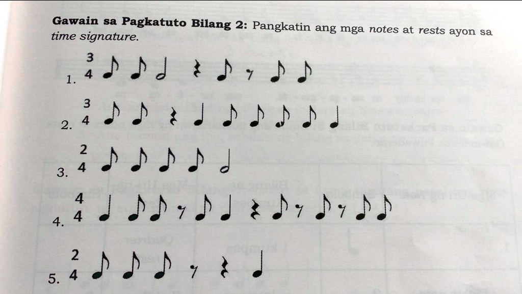 gawain sa pagkatuto bilang 2 pangkatin ang mga notes at rests ayon sa ...