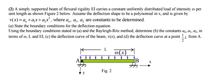 SOLVED: Step by Step please (2) A simply supported beam of flexural rigidity EI carries a ...