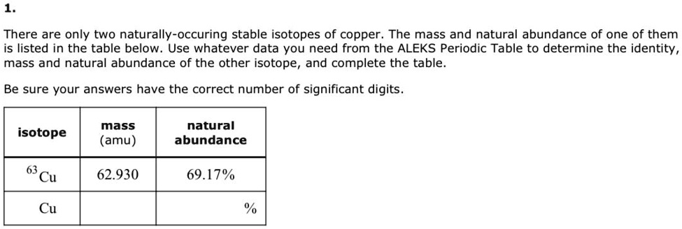 there are only two naturally occuring stable isotopes of copper the ...