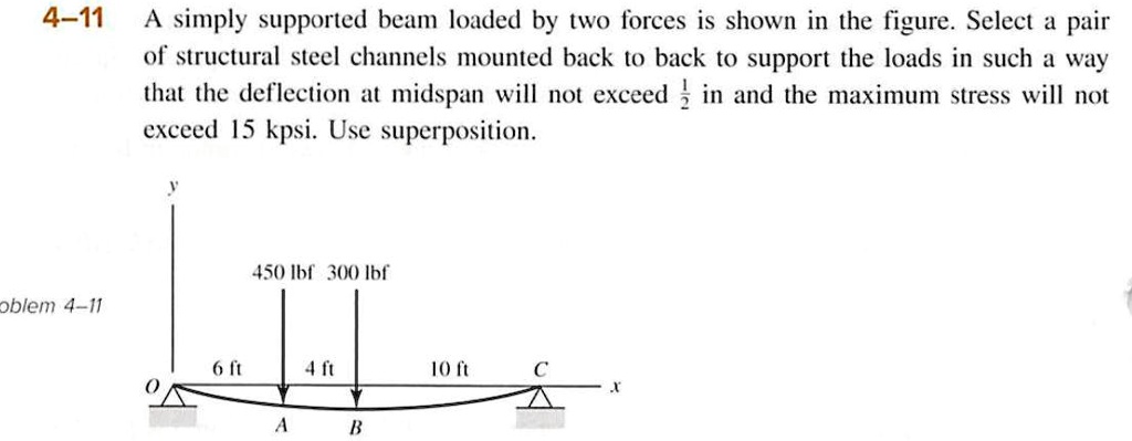 solve using 1 superposition 2 singularity function method 3 moment area method 4 11 a simply ...