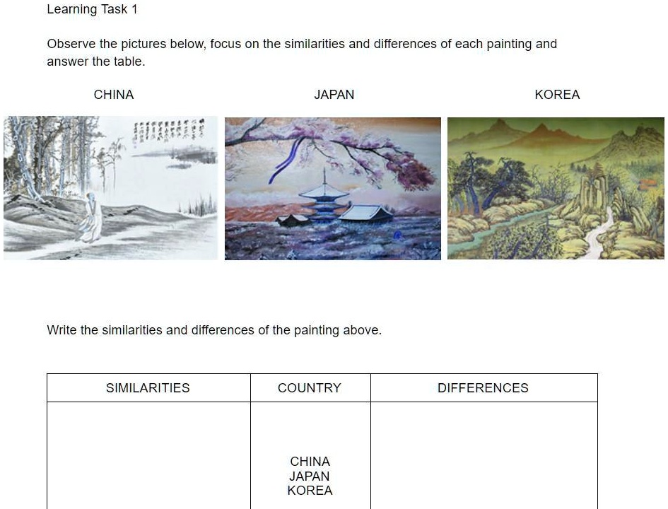 SOLVED: 'Observe the pictures below, focus on the similarities and differences of each painting ...