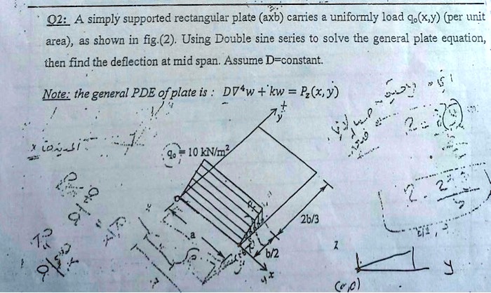 SOLVED: Q2: A simply supported rectangular plate (a x b) carries a ...