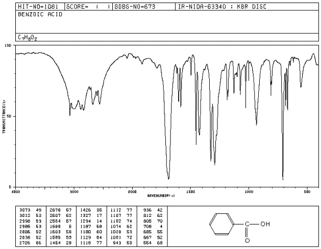 TRANSMITTANCEI 50 LOD D 4000 HIT-NO-1081 SCORE= 1 SDBS-NO-673 BENZOIC ...