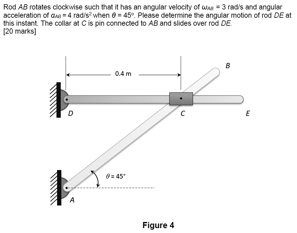SOLVED: Rod AB rotates clockwise such that it has an angular velocity ...