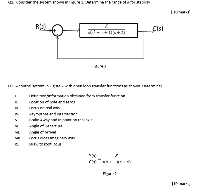 Q1. Consider the system shown in Figure 1. Determine the range of K for stability R(s) + [10 ...