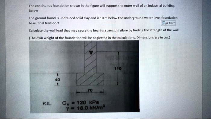 SOLVED: The continuous foundation shown in the figure will support the outer wall of an ...