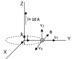 through a really long rectilinear wire flows a current of 10 a the wire ...