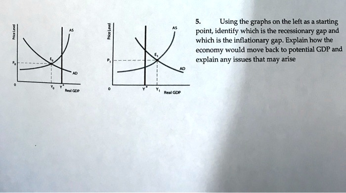 Recessionary Gap Causes Effects And Potential Solutions