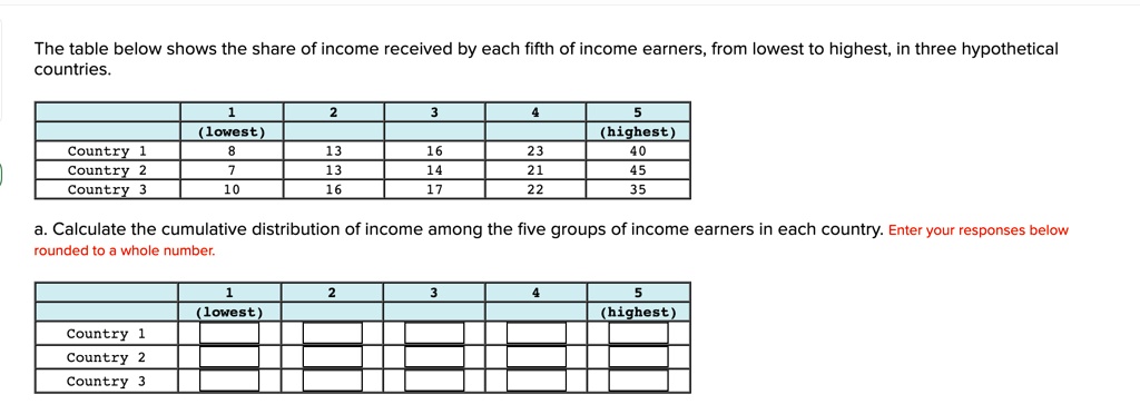 Need help determining the answer to this question? The table below ...