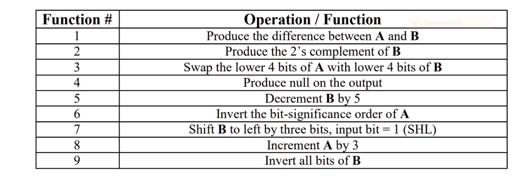 [GET ANSWER] Function # 1 2 3 4 5 6 7 8 9 Operation / Function Produce ...