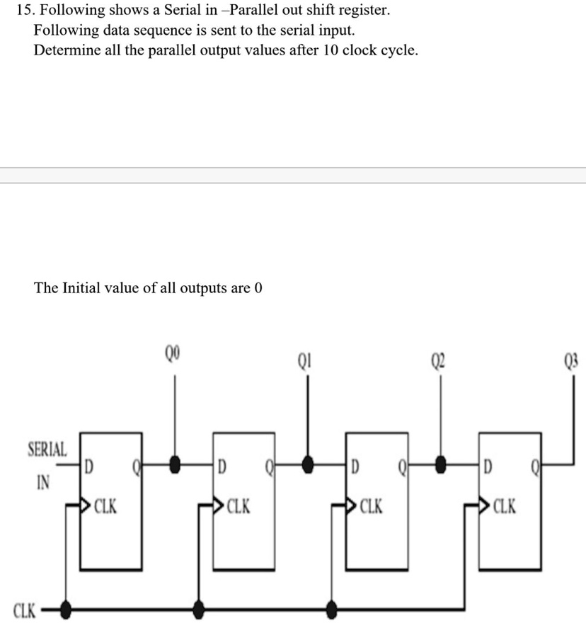 15. Following shows a Serial in -Parallel out shift register. Following ...