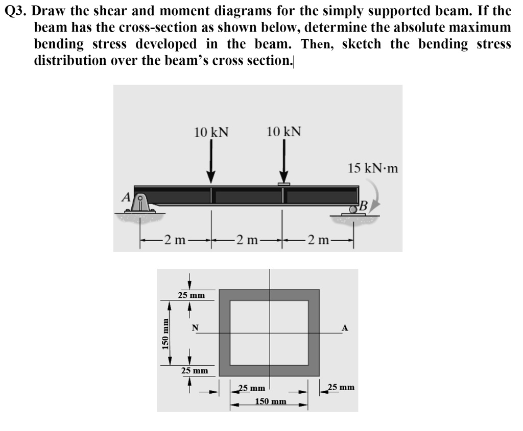 Q3. Draw the shear and moment diagrams for the simply supported beam ...