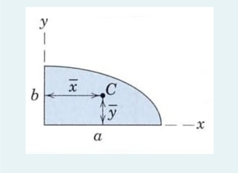 the figure below is an area of an elliptical quadrant with a 33 b 13 ...