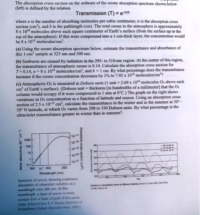 The absorption cross section on the ordinate of the ozone absorption ...
