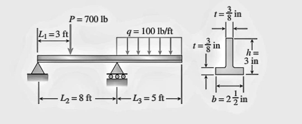 SOLVED: A T-section beam is supported and loaded as shown in the figure ...