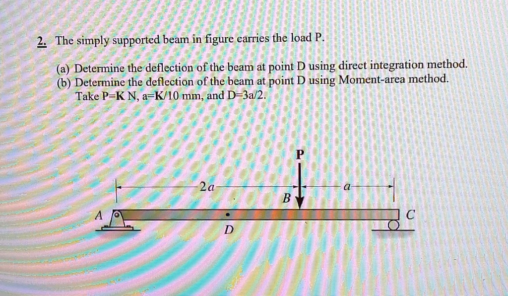 SOLVED: K = 30 2. The simply supported beam in the figure carries the ...