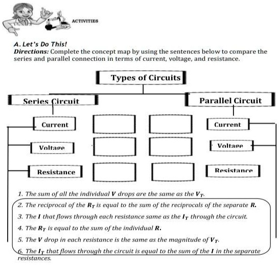 SOLVED: A. Let's Do This! Directions: Complete the concept map by using ...