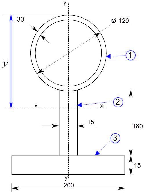 SOLVED: Determine the position of the centroids and second moments of ...