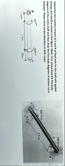 determine the reaction torques at a and b at fixed ends for the shaft ...