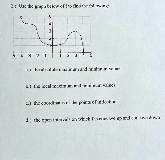 Solved 2 Use The Graph Below Of Fto Find The Following 3 2 A The 0971