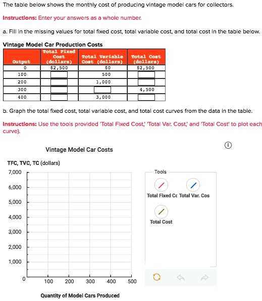 The table below shows the monthly cost of producing vintage model cars ...