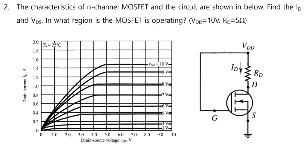 2. The characteristics of n-channel MOSFET and the circuit are shown in below. Find the ID and ...