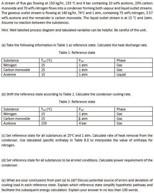 SOLVED: A stream of flue gas is flowing at 150 kg/hr, 233Â°C and 4 bar, containing 10 wt ...