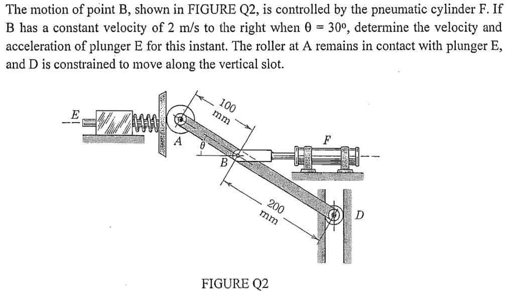 SOLVED: The motion of point B, shown in FIGURE Q2, is controlled by the pneumatic cylinder F. If ...