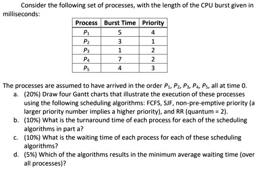 SOLVED: Consider the following set of processes, with the length of the ...
