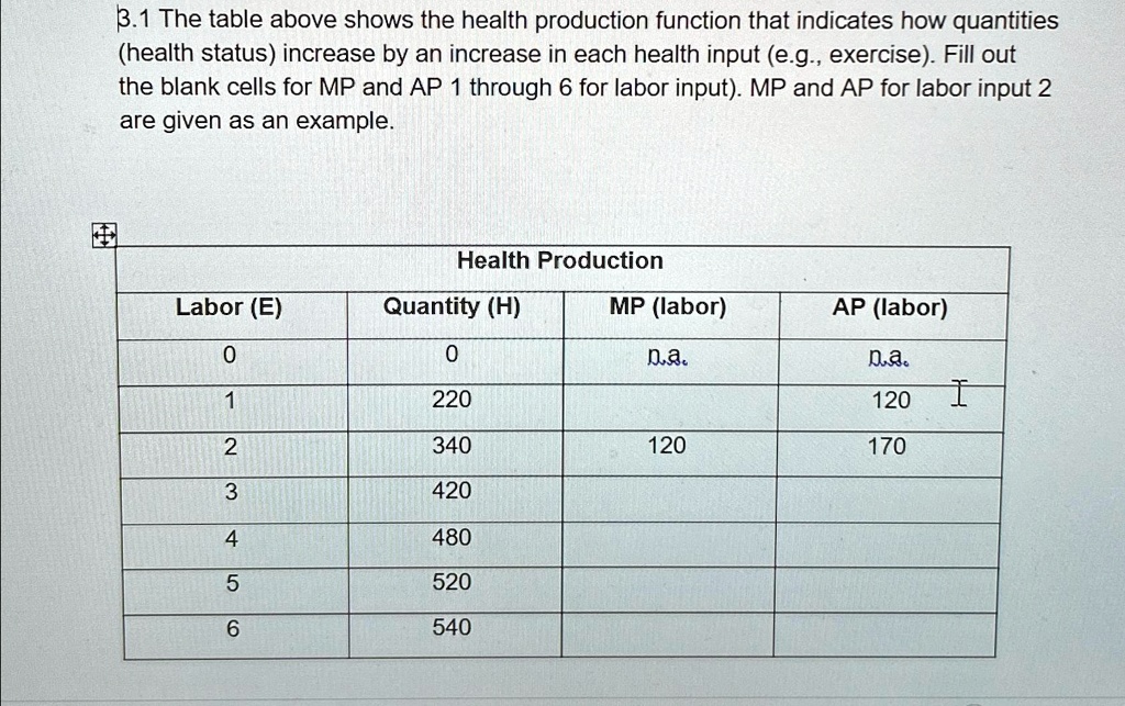 3.1 The table above shows the health production function that indicates ...