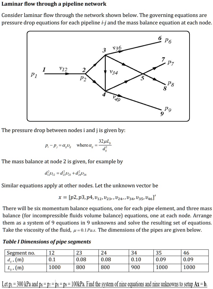 SOLVED: Laminar flow through a pipeline network Consider laminar flow ...
